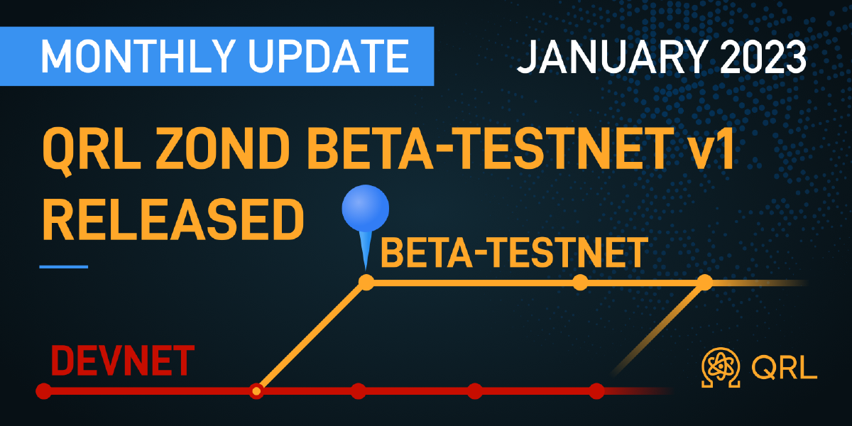 QRL Monthly, January 2024